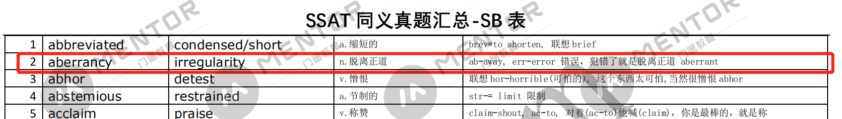 11月SSAT考情速递！内附考试真题 - 知乎