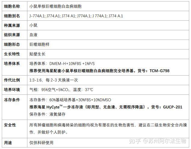 j774a.1细胞哪里买？ - 知乎