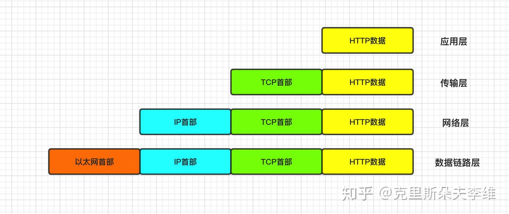 IP数据分片之MTU和TCP的MSS - 知乎