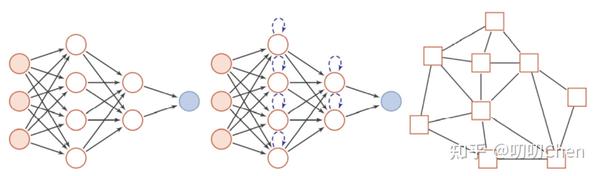 《神经网络与深度学习》[邱锡鹏]读书笔记（第二部分 第四章，前馈神经网络） - 知乎