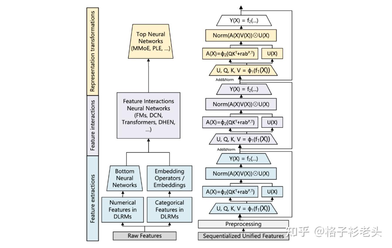 From matching to generating：生成式推荐综述 - 知乎