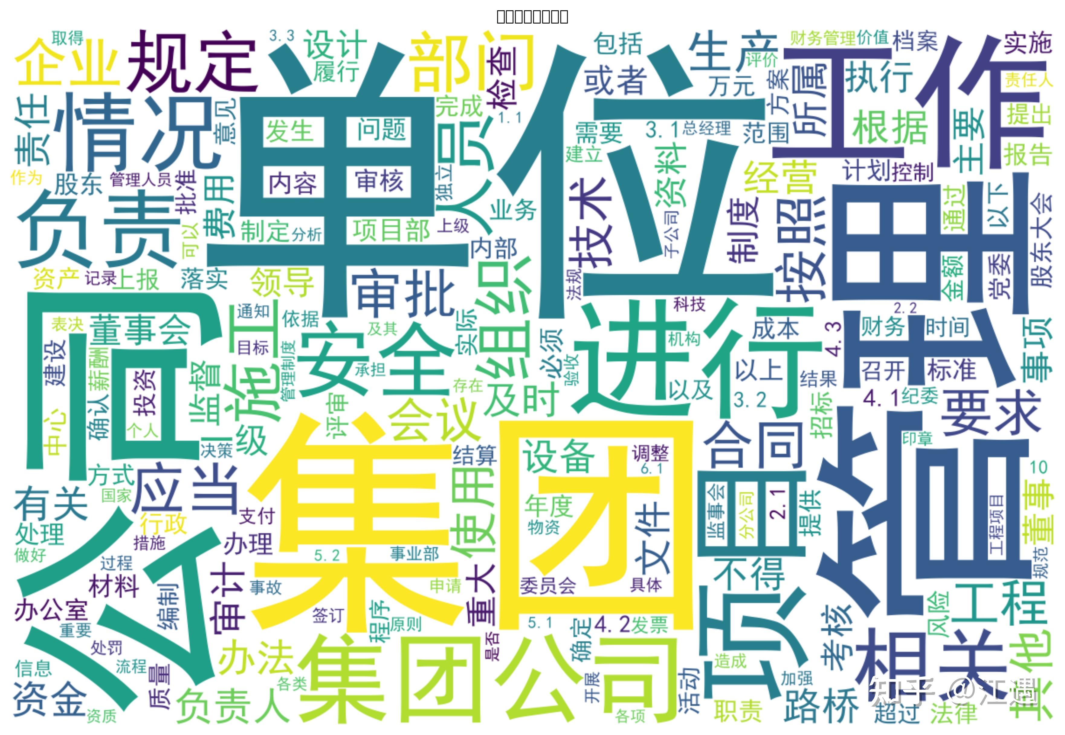 Python词云+词频字典（Word文件分词器） - 知乎