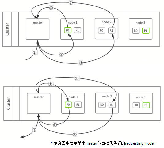 基于ElasticSearch的向量检索技术实践 - 知乎
