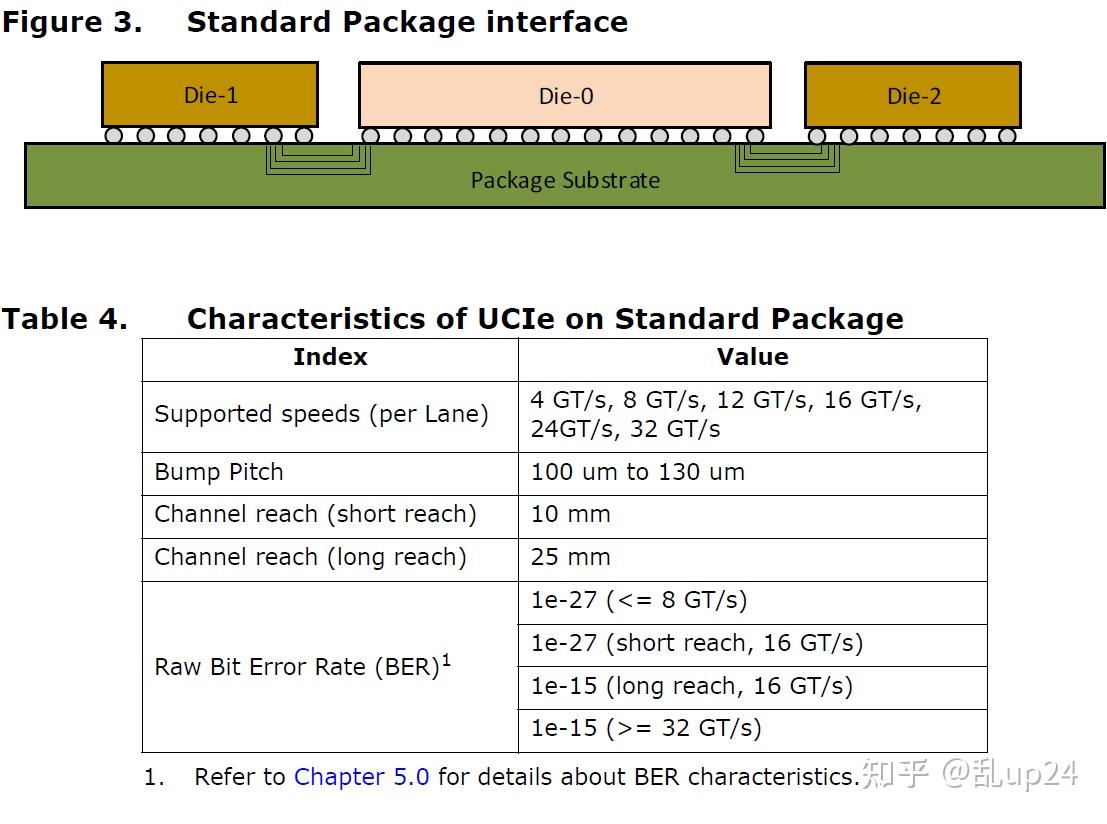 Universal Chiplet Interconnect Express (UCIe)中文翻译第一章 - 知乎