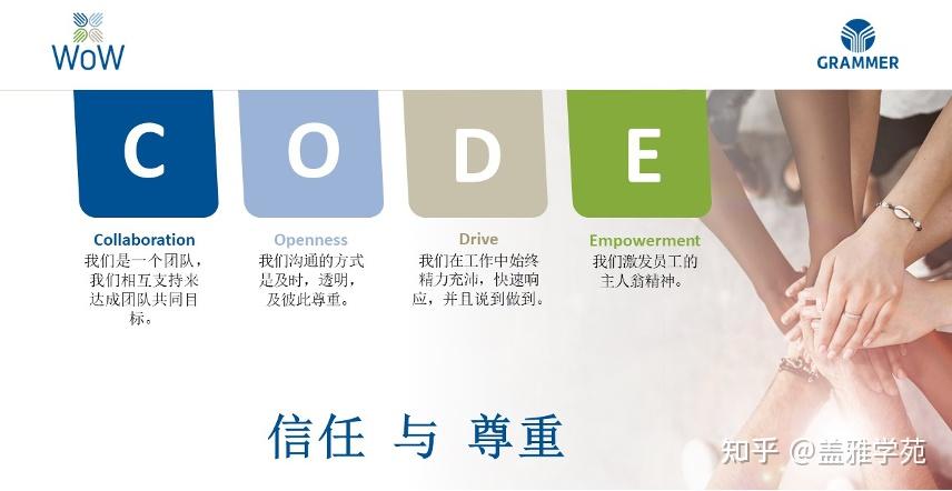 格拉默，让敏捷成为一种工作方式 - 知乎