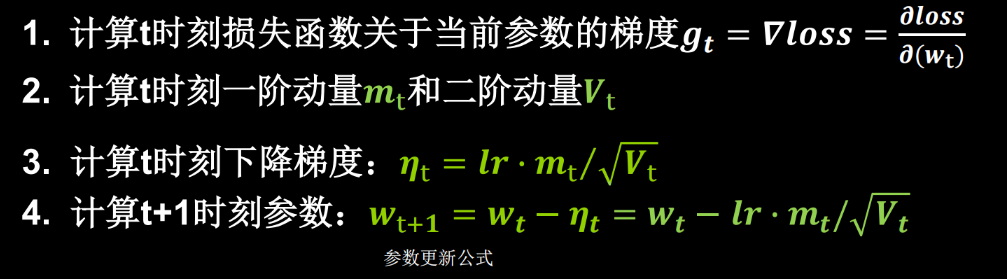 五种反向传播优化器总结及python实现（sgd、sgdm、adagrad、rmsprop、adam） 知乎 