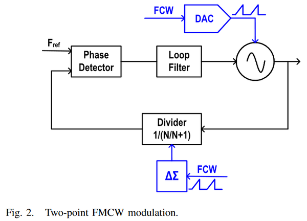 A 16-GHz Background-Calibrated Duty-Cycled FMCW Charge-Pump PLL（Pratap ...