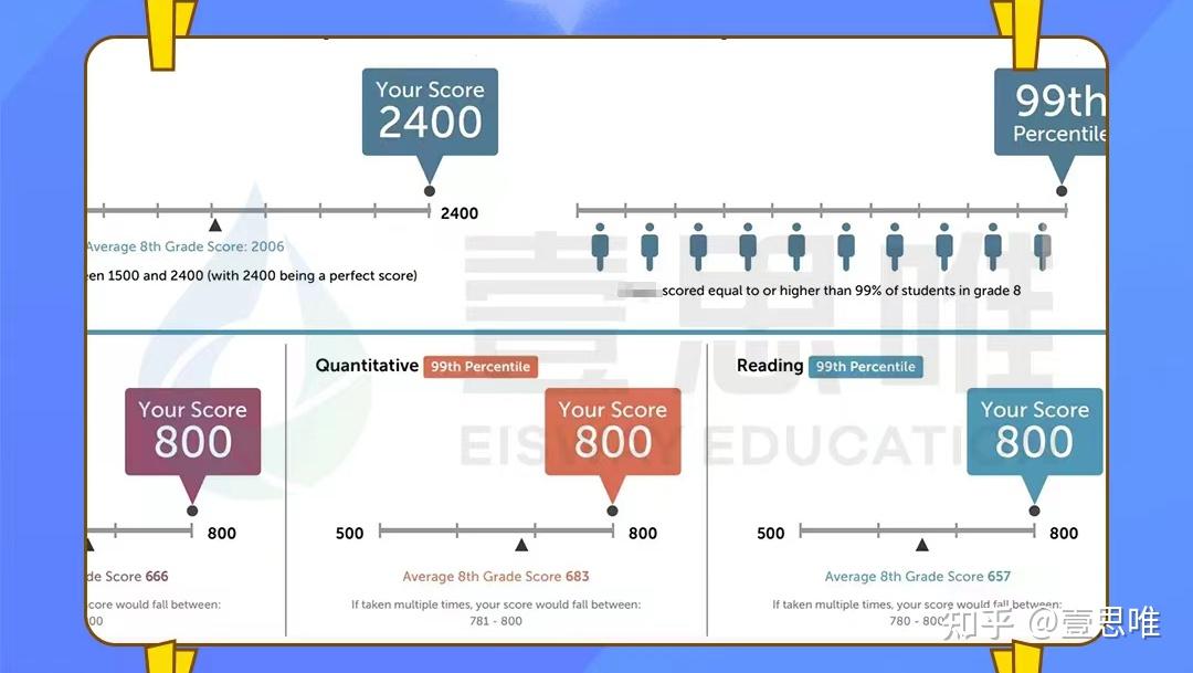 SSAT的2400分“预言家”，惊喜来源于扎实的基础和自我的认知！ - 知乎