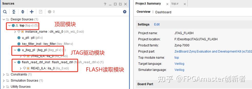 Verilog实现JTAG接口与Xilinx FPGA动态重构/TAP控制器设计与Zynq重加载 - 知乎