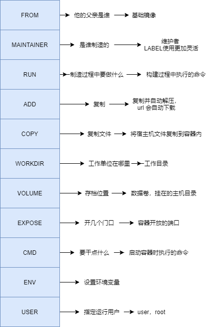 Dockerfile 详解 知乎
