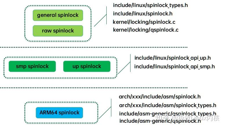 一文带你自旋锁探秘 - 知乎