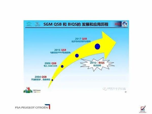 今天了解学习下通用汽车BIQS-2018基础知识 - 知乎