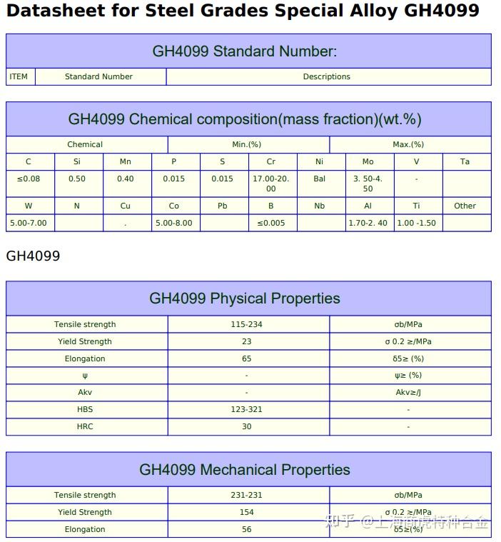 GH4099是一种镍基高温合金GH99百科 - 知乎