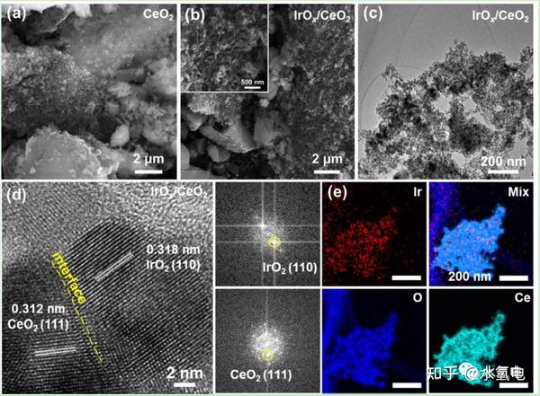 兰大：IrOx/CeO2高效AEM催化界面促进酸性OER - 知乎