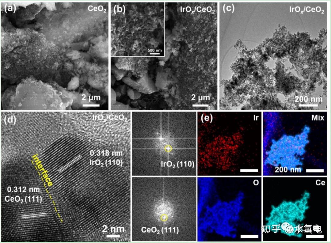 兰大：IrOx/CeO2高效AEM催化界面促进酸性OER - 知乎
