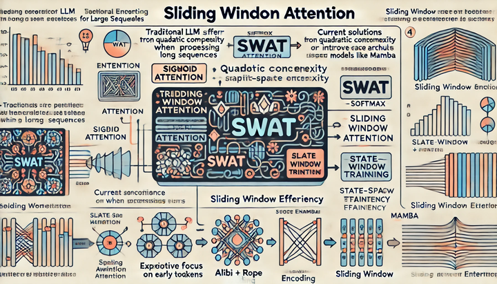 Sliding Window Attention Training for Efficient Large Language Models - 知乎