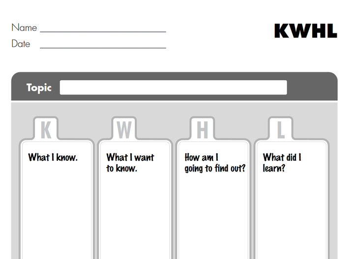 KWL与学情分析 - 知乎