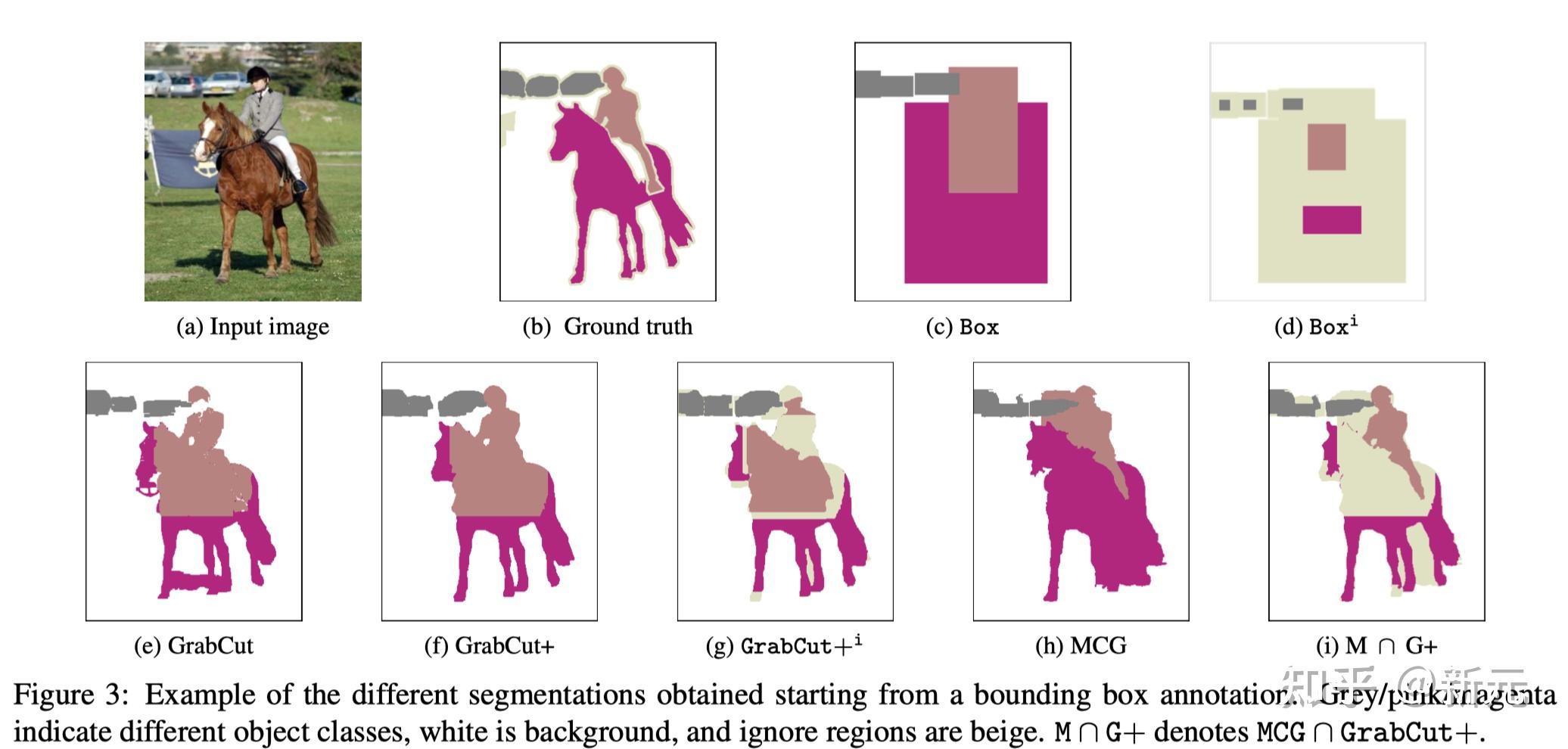 Simple Does It: Weakly Supervised Instance and Semantic Segmentation - 知乎