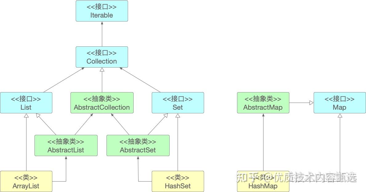 Java中的抽象类与接口（1） - 知乎