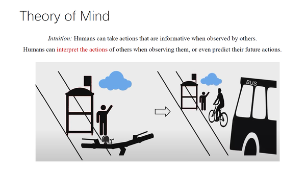 Zero-Shot Coordination——人机协作下的MARL算法 - 知乎