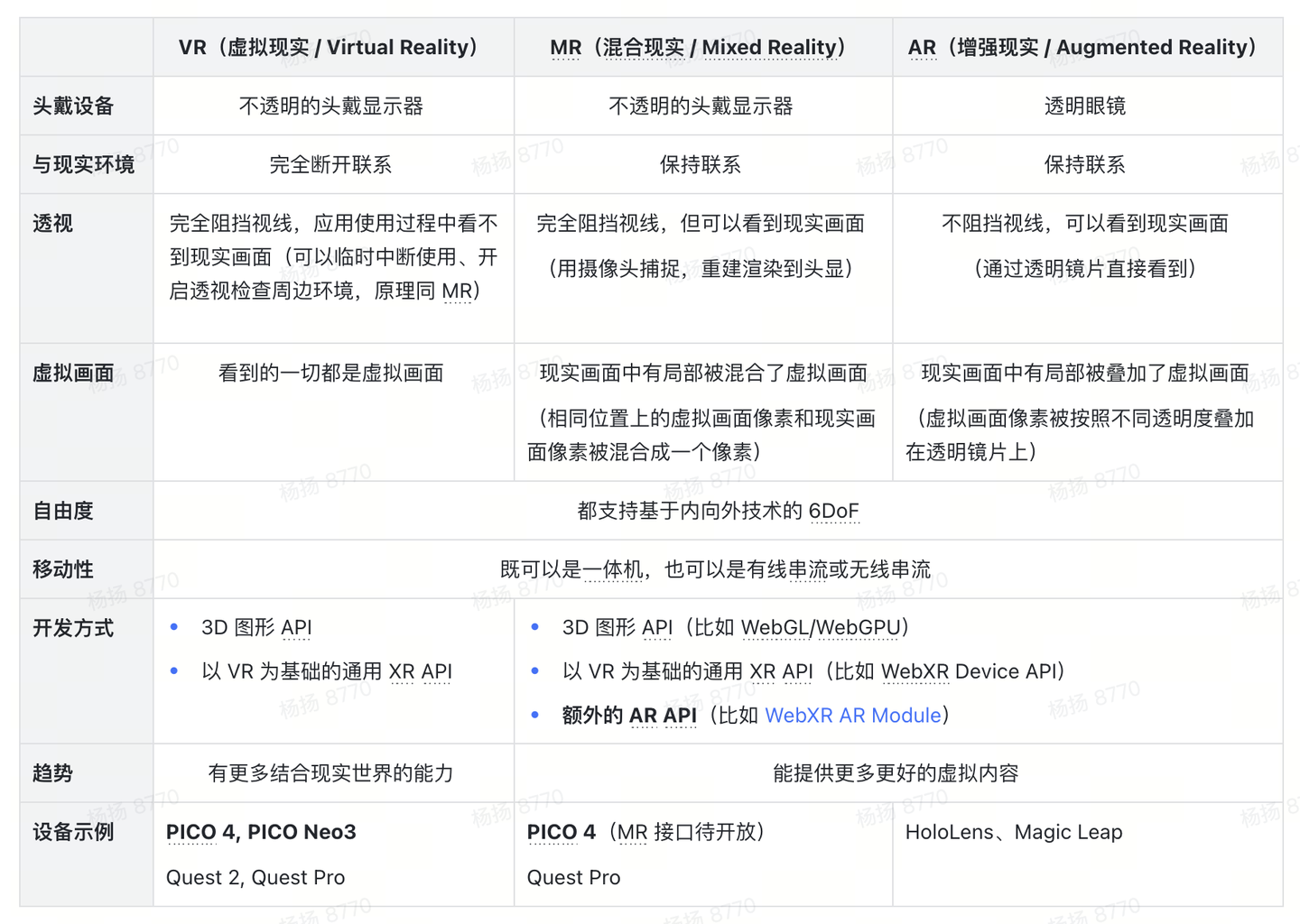 WebXR 入门必读 - 知乎