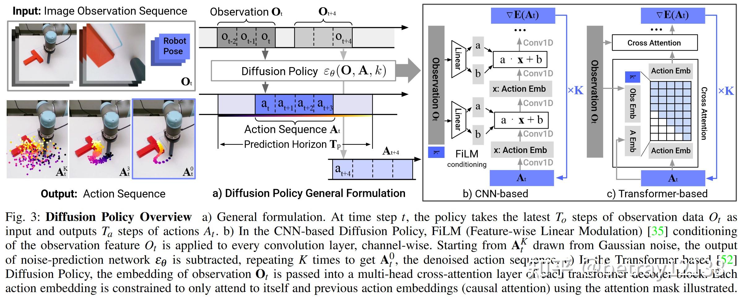 Diffusion Policy: Visuomotor Policy Learning via Action Diffusion - 知乎