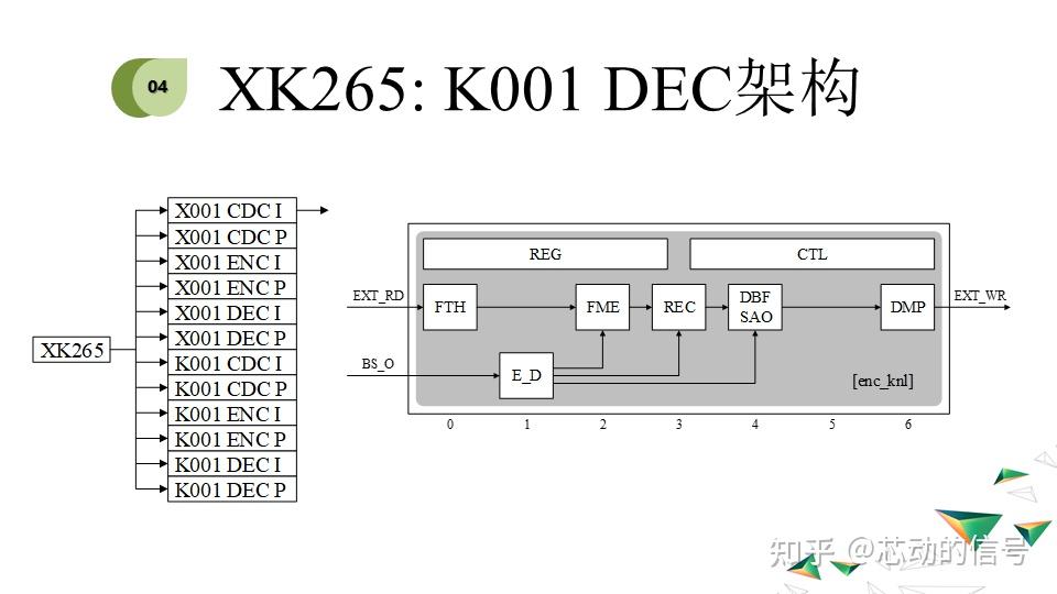XK265：开源视频编解码硬件IP核 - 知乎