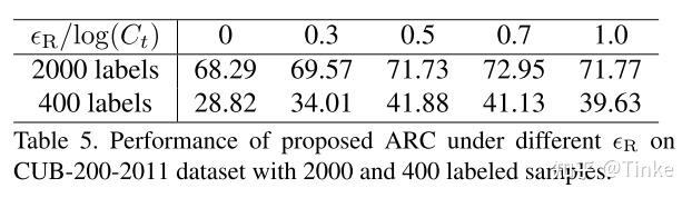 [CVPR 2021] Adaptive Consistency Regularization for Semi-Supervised Transfer Learning - 知乎