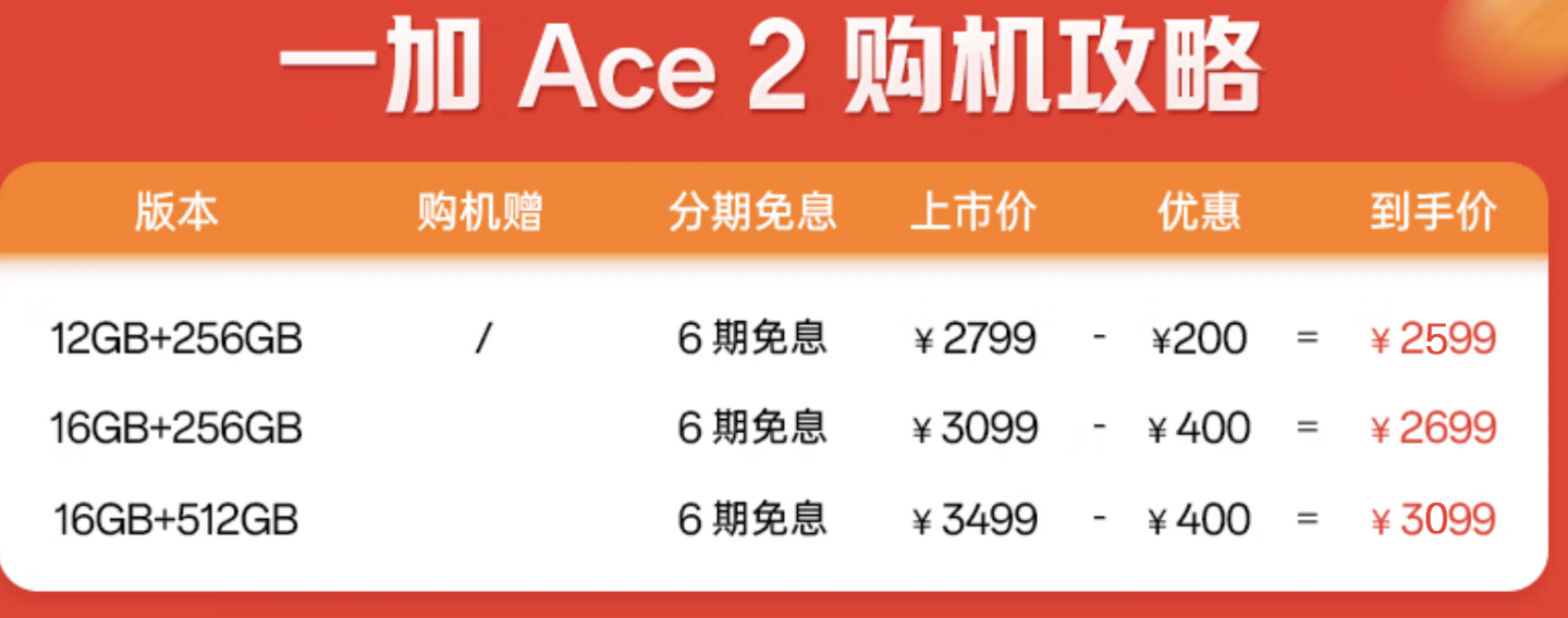 想在 23 年 618 期间入手 一加 ACE2，怎样购买最优惠？ - 知乎