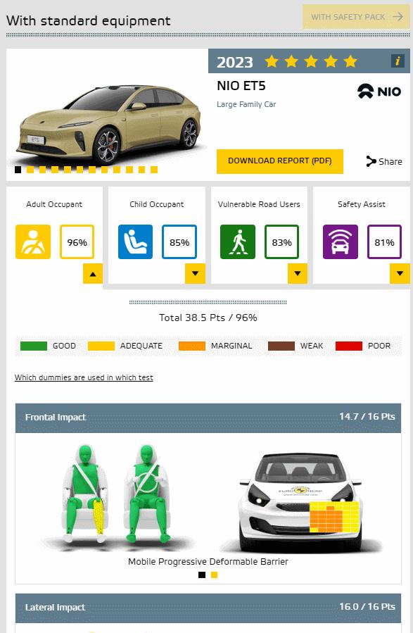 4-2 低阶智能驾驶（L0 && L1，主动安全）功能特性总结与讨论 - 知乎