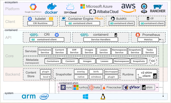 实操｜如何将 Containerd 用作 Kubernetes runtime - 知乎