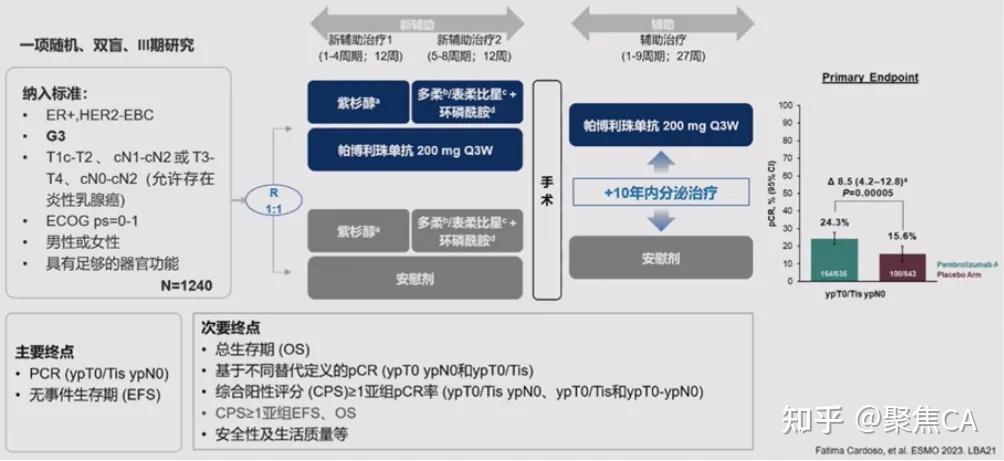 2025CSCO大咖解读 | 宋尔卫院士：乳腺癌免疫治疗的临床研究与探索 - 知乎