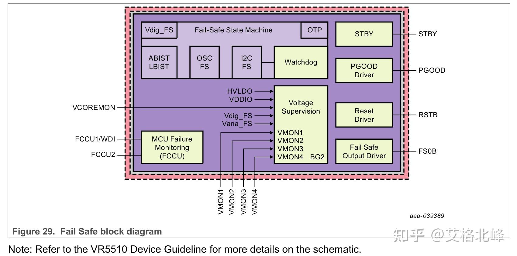 NXP恩智浦电源管理芯片 PIMC VR5510 (配套S32G)芯片手册(I2C通信)-翻译版 - 知乎