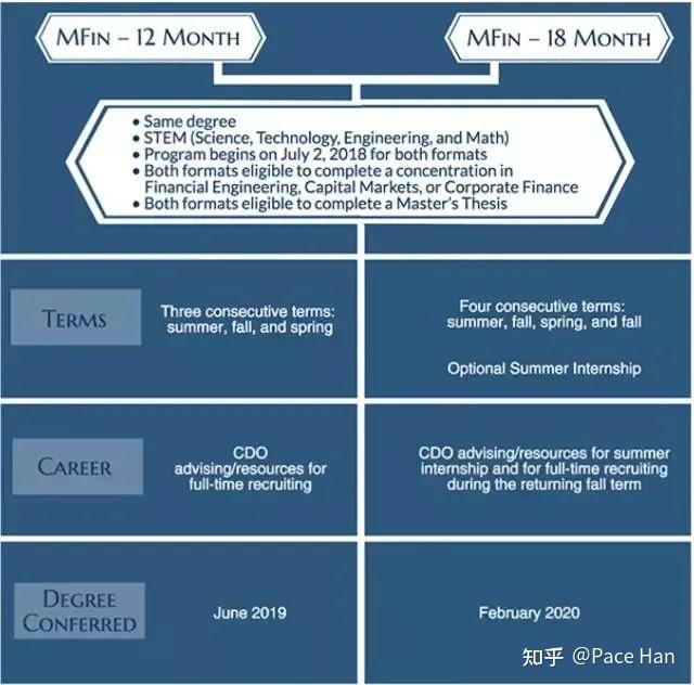 干货 | MIT MFin史上最全求职攻略 - 知乎