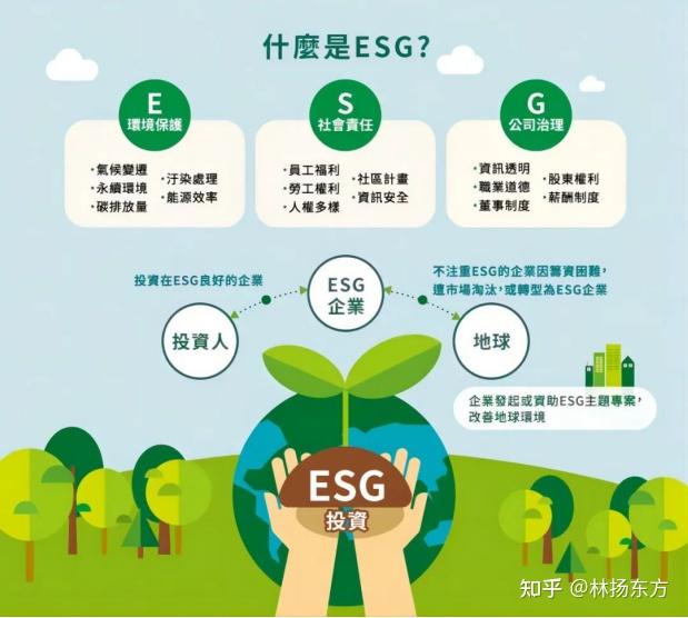 ESG到底是什么？ - 知乎