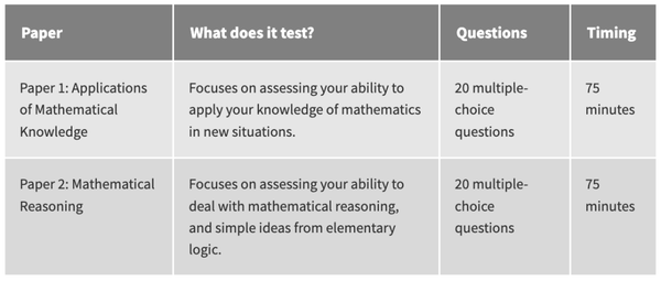 同为数学入学考试，STEP/MAT/TMUA有什么区别？如何选择？ - 知乎