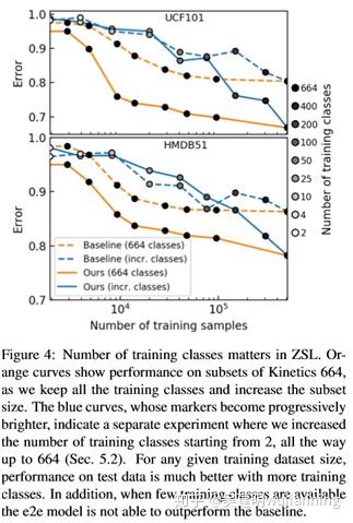 CVPR2020论文解析：视频分类Video Classification - 知乎