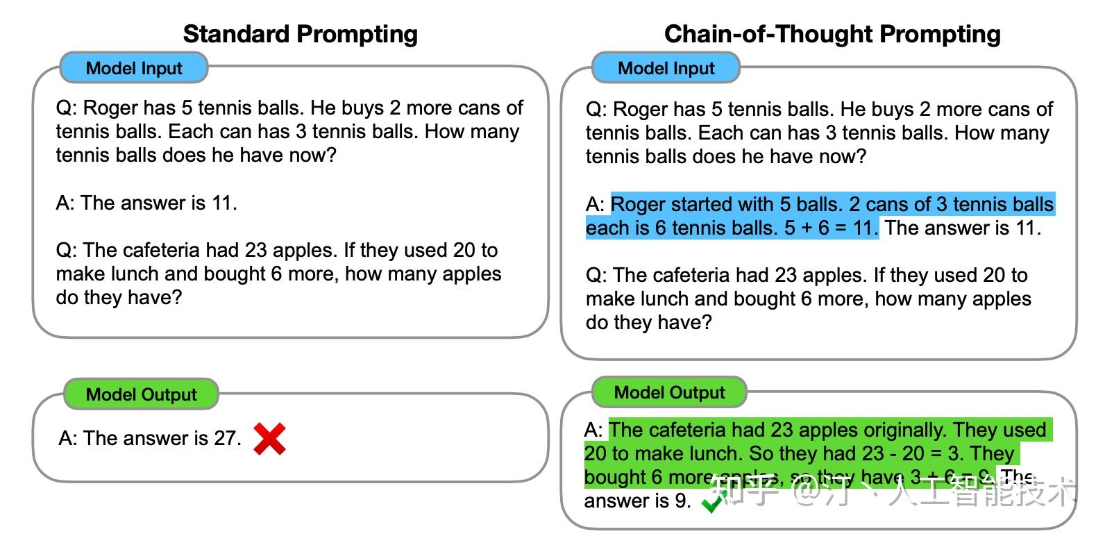 Prompt learning 教学[进阶篇]：简介Prompt框架并给出自然语言处理技术：Few-Shot Prompting、Self ...