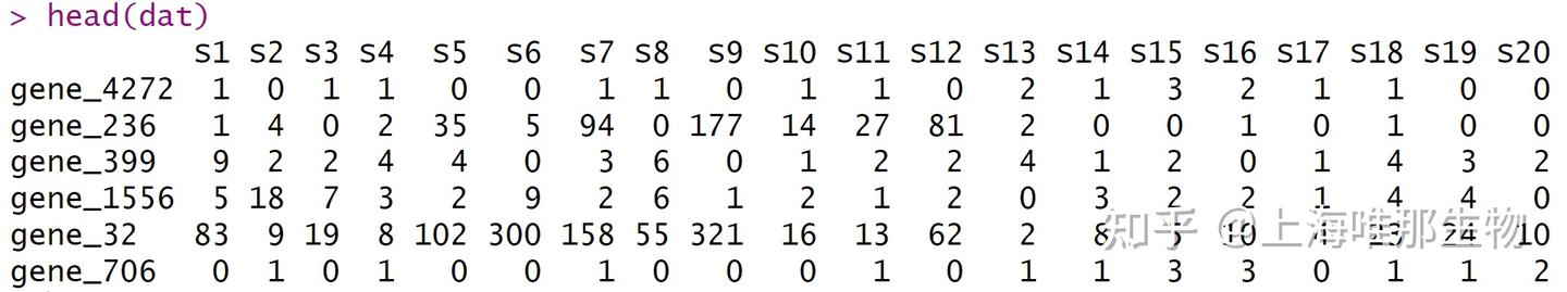 掌握数据可视化利器：Upset图（集合图）绘制方法详解 - 知乎
