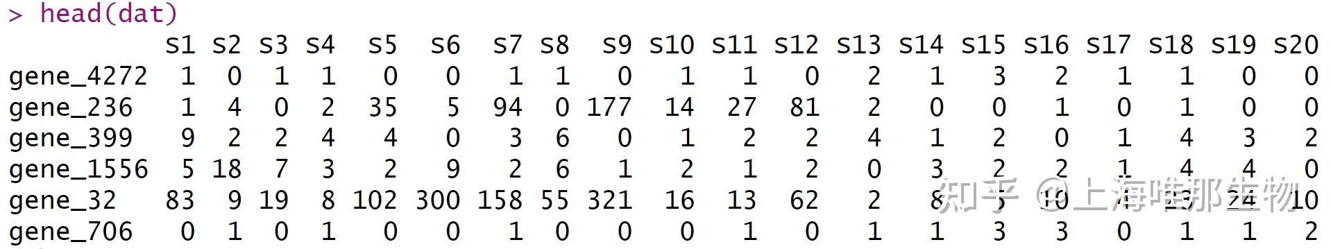 掌握数据可视化利器：Upset图（集合图）绘制方法详解 - 知乎
