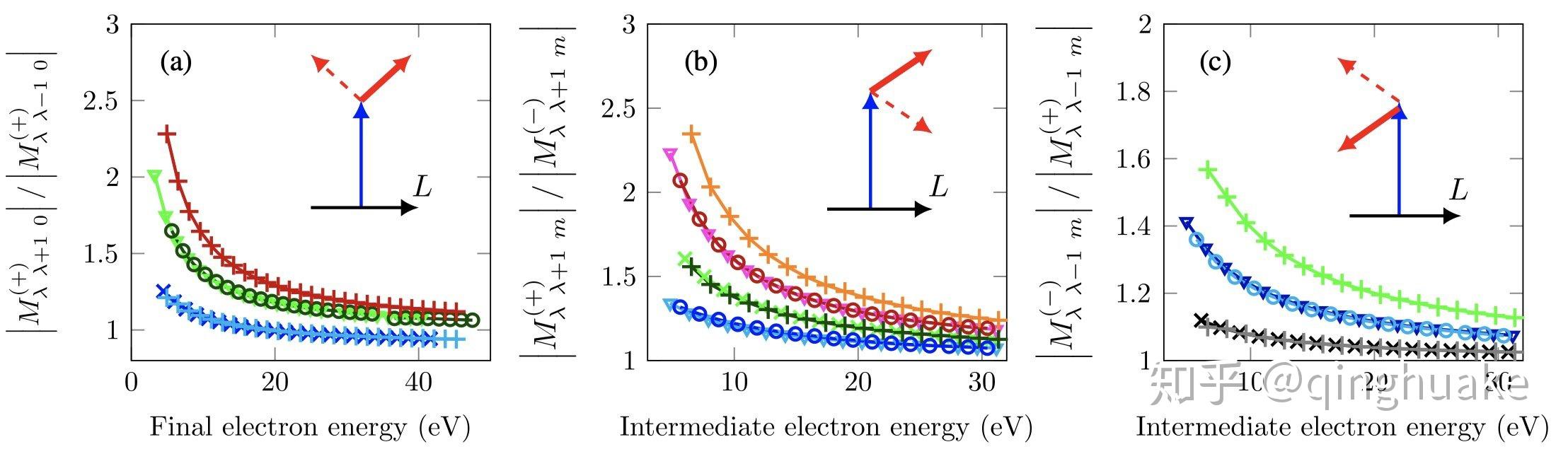 Fano's propensity rule - 知乎