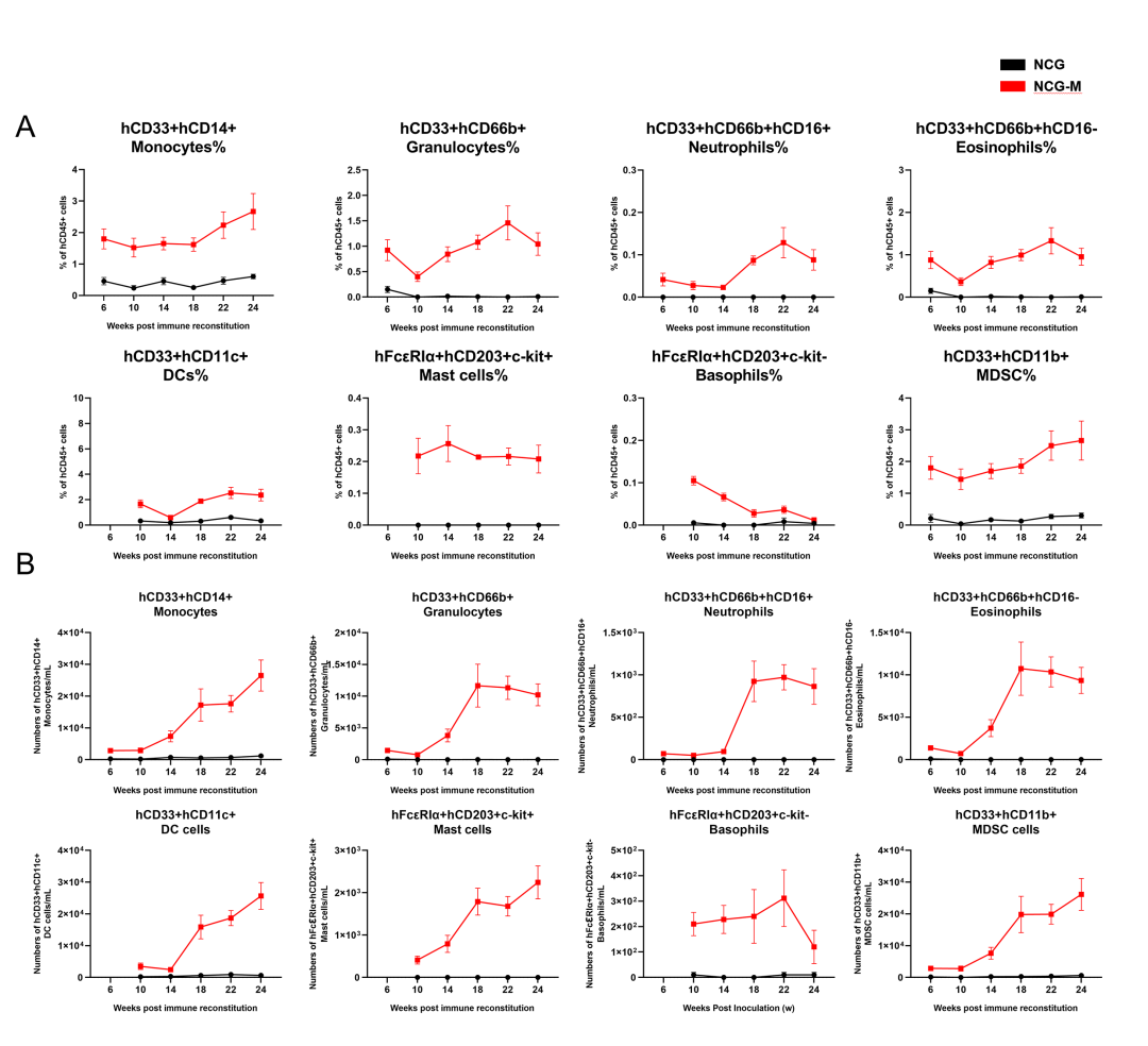 集萃药康小鼠模型宝藏单品：肿瘤、自身免疫、感染实验缺模式动物看过来 - 知乎