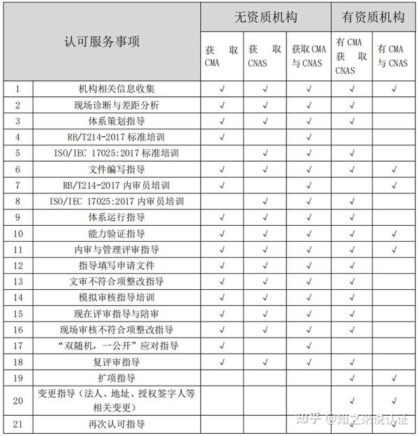 CNAS-CL02:2023《医学实验室质量和能力认可准则》将于2023年12月1日实施 - 知乎