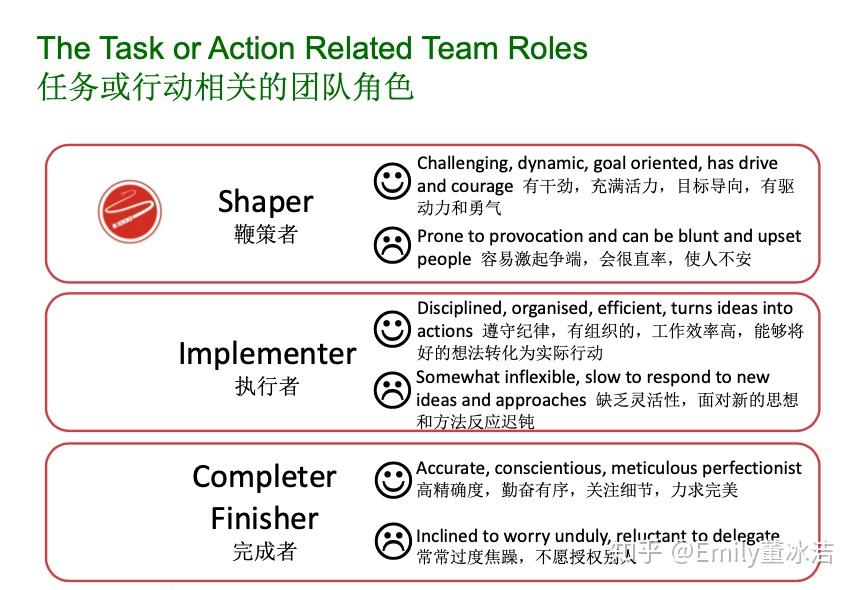 贝尔宾团队角色 | 测测你是团队中的哪种角色？ - 知乎
