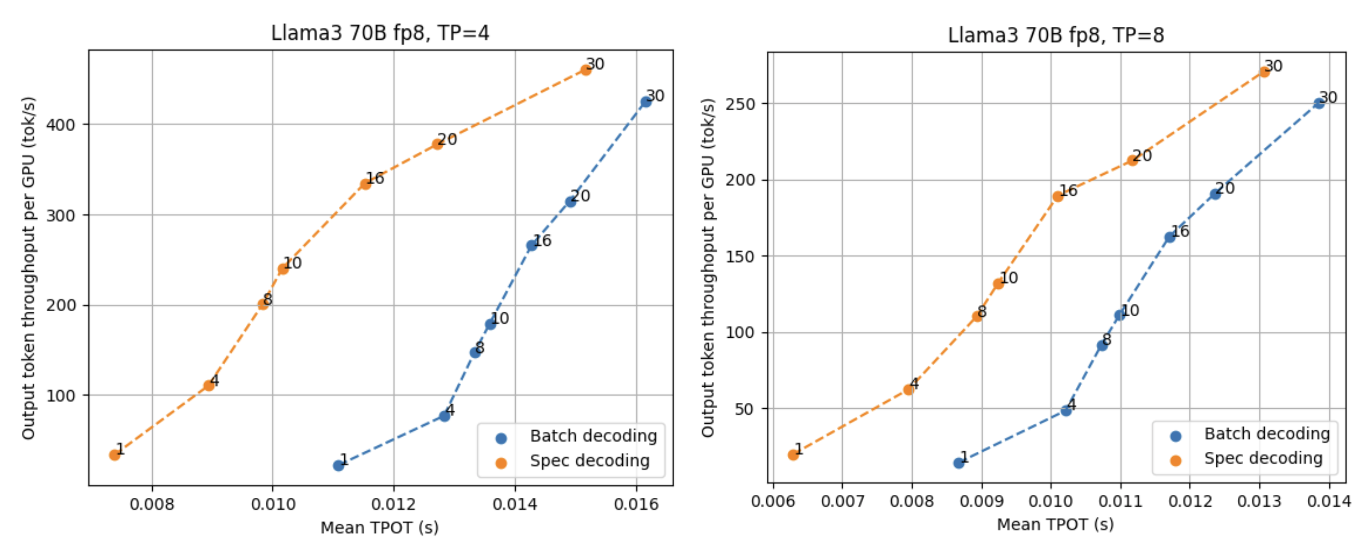 基于 MLCEngine 的低延迟高吞吐量的 LLM 部署研究 - 知乎