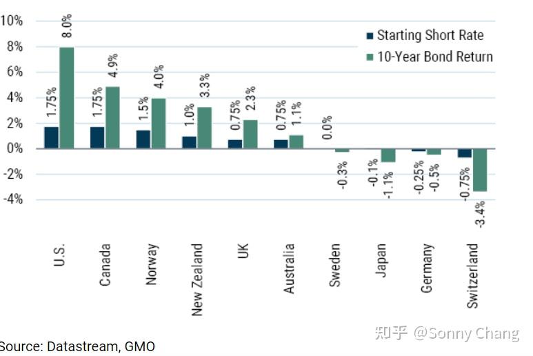 Roadmap for Navigating Low IR - 知乎