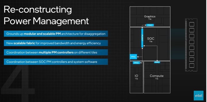 Meteor Lake multi-tile 架构研读 - 知乎