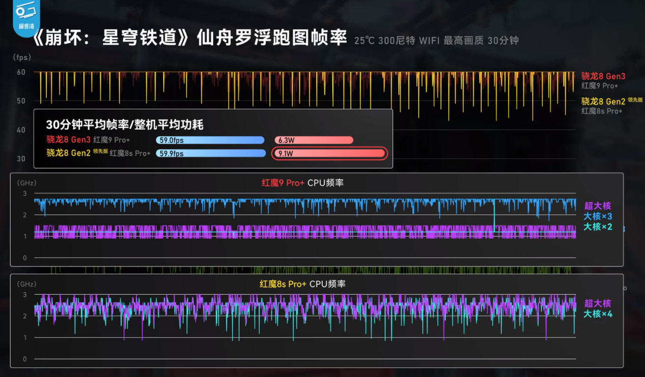 红魔9Pro深度测评（5000字）：无挖孔无凸起/性能粗暴/系统无污染/傻快傻快的，直接鼠标+键盘+显示器玩手游！ - 知乎