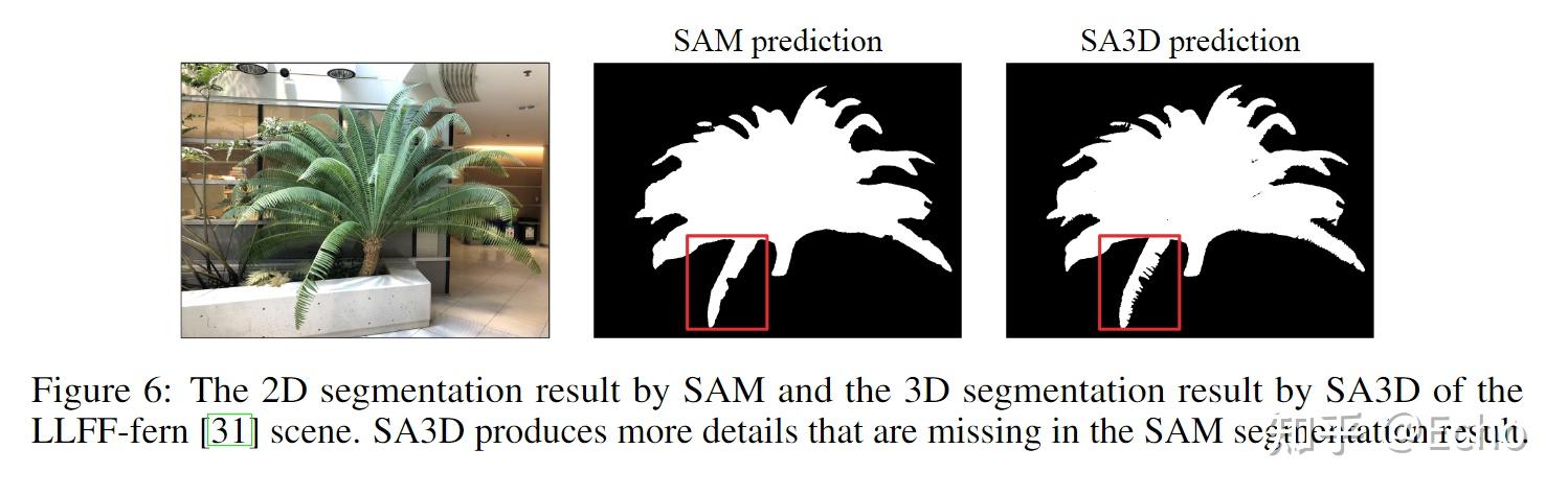SA3D Segment Anything in 3D with NeRFs - 知乎