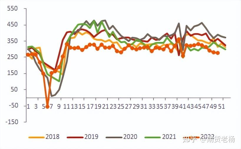 期螺周评：成本提振价格重心继续上移（12.11） - 知乎